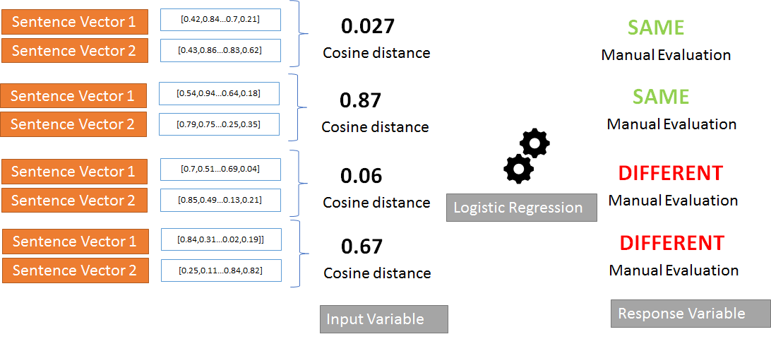 Sentence2Vec : Evaluation of popular theories — Part I (Simple average ...