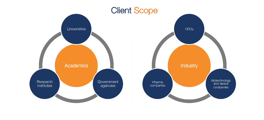 Top Electronic Data Capture Software | by Dacima Software | Medium