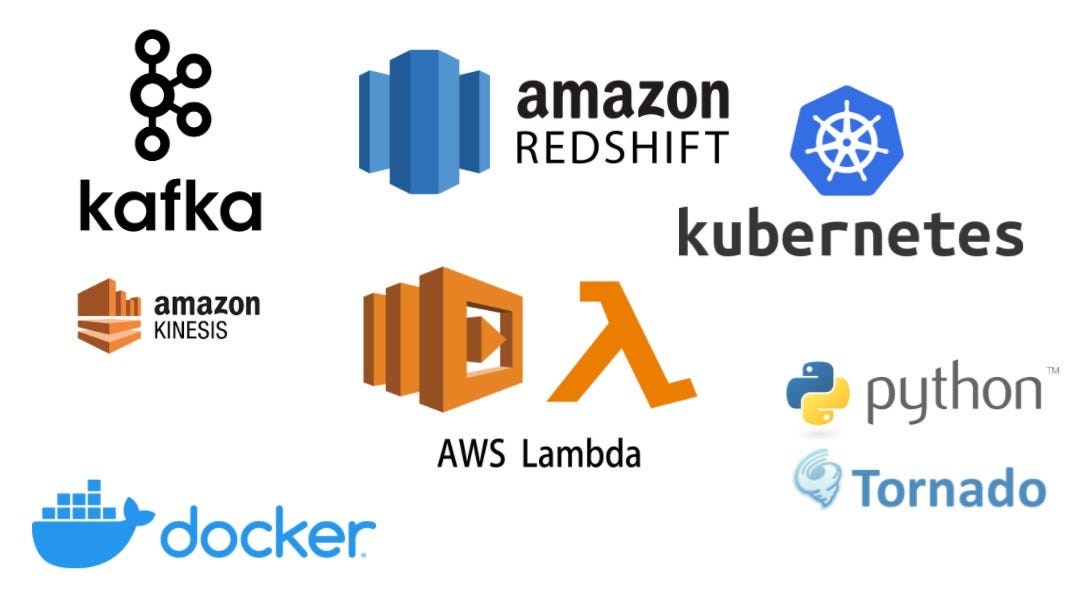 The data architecture that works 99% of the time | by Sam Black | Medium