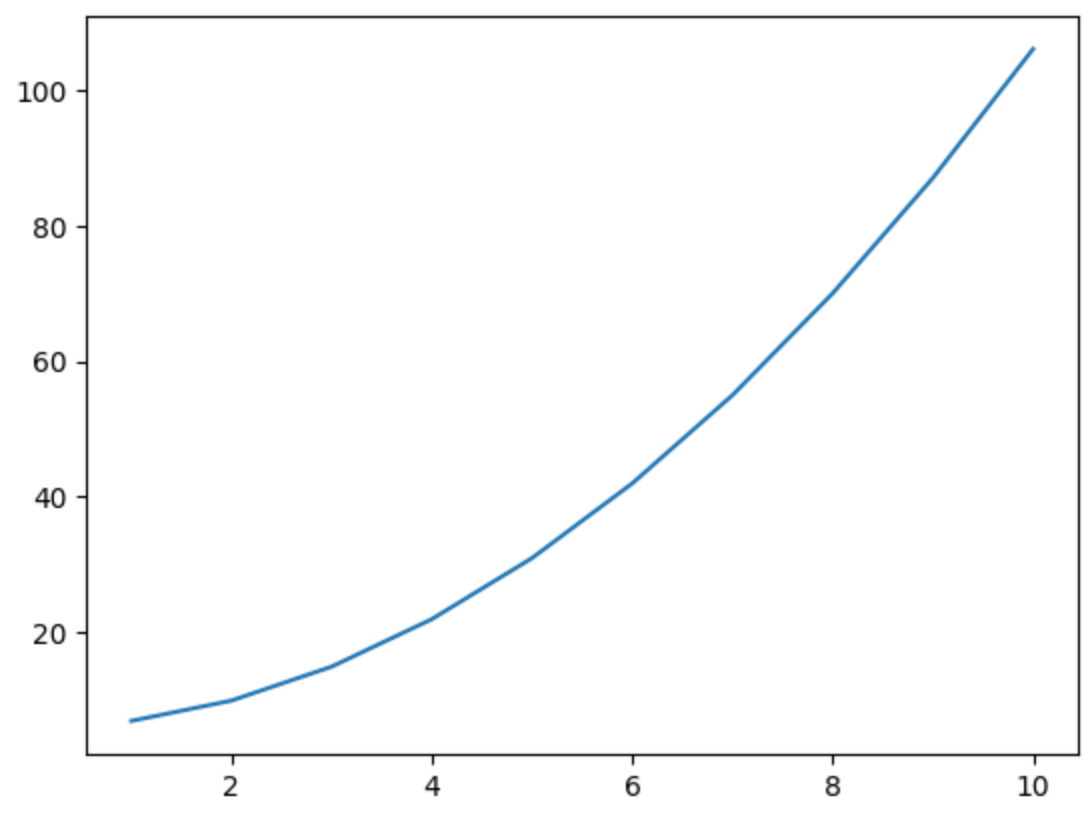 Neural Networks from Scratch — part 2 Chaining Neurons | by Affanhamid ...