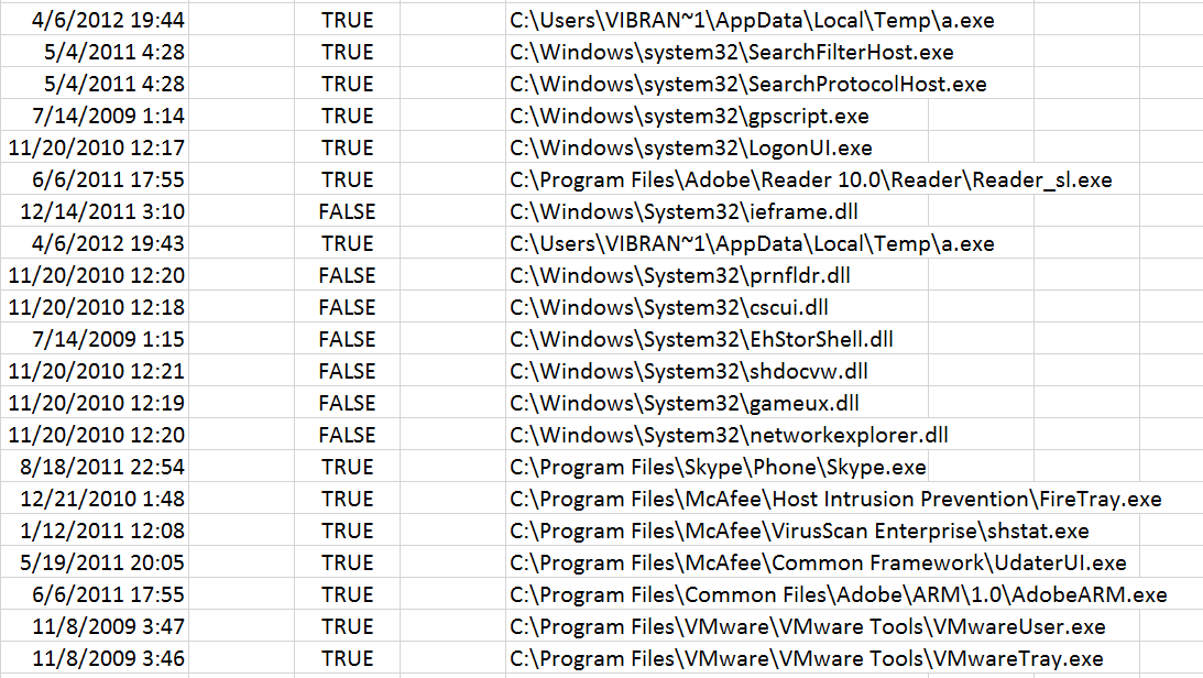 Windows Wednesday: Application Compatibility Cache | by Matt B | Medium