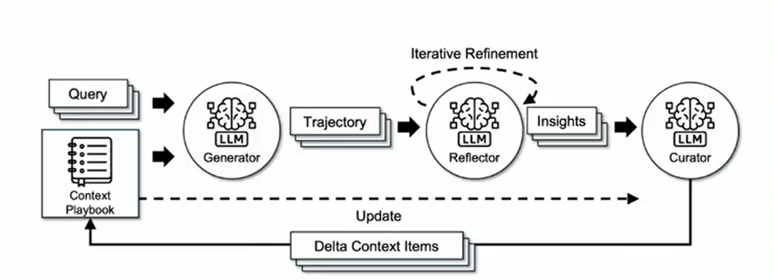 Agentic Context Engineering (ACE): The Smart Way to Manage AI Agent Memory | by Asthalochan ...
