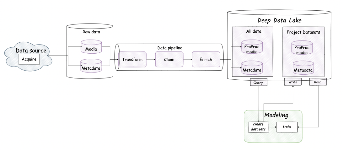 From Raw Videos to GAN Training. Introduction | by Assaf Pinhasi | Towards Data Science