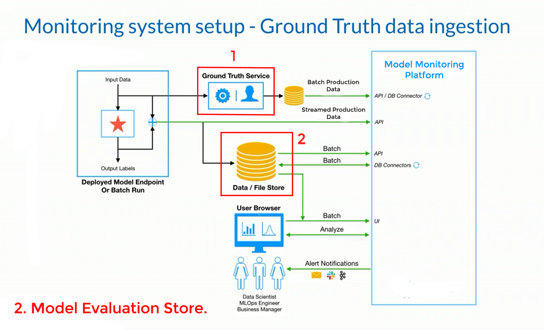 Automated Model Testing and Monitoring: The Bedrock of Startup MLOps ...