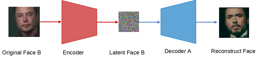 DeepFake Face-Swap in Video with Pytorch and OpenCV | by DZ | Python in Plain English