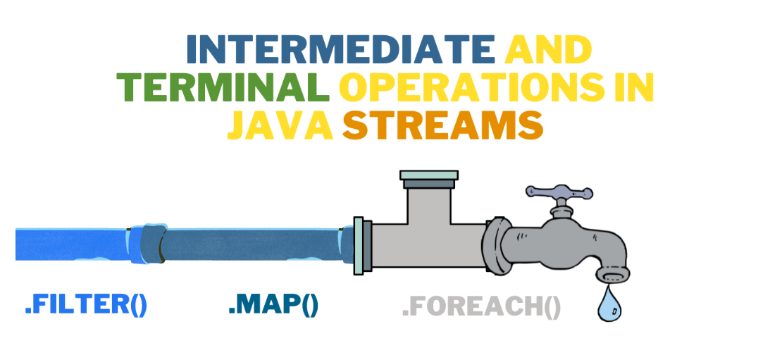 Understanding Intermediate and Terminal Operations in Java 8 Streams ... Understanding Intermediate and Terminal Operations in Java 8 Streams ...