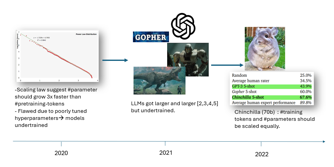 Bigger Isn’t Always Better: The Smart Way to Train Large Language Models | by Tutu | Medium