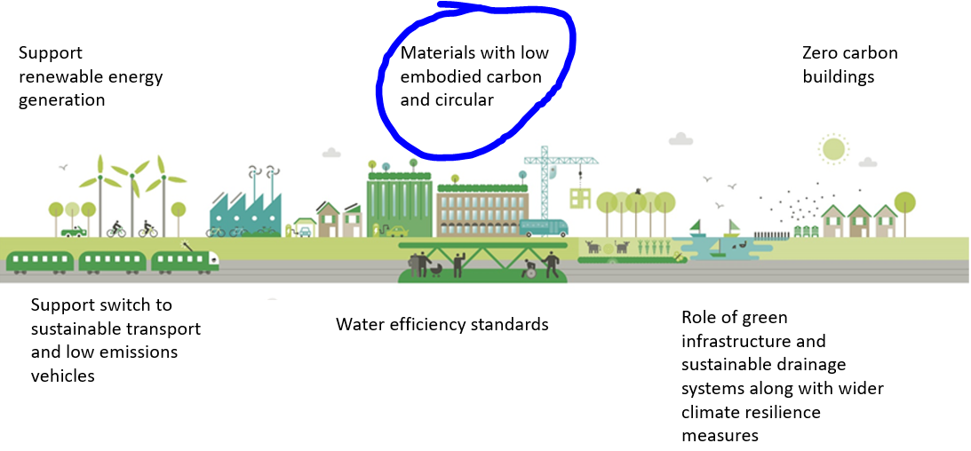 Building Waste; Carbon Net Zero and Circular Economy Principles | by ...