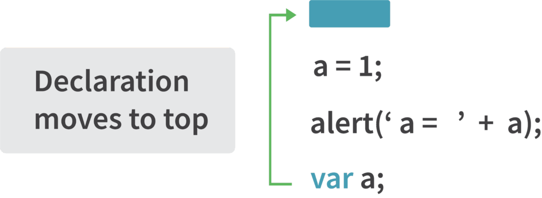 JavaScript Important Questions. 1. Explain what a callback function is ...