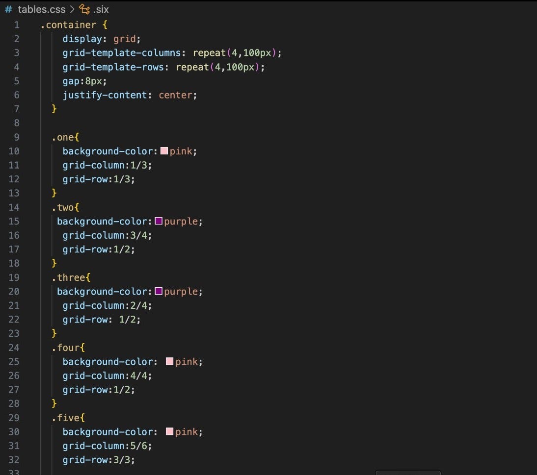 CSS Grid. Hello, my name is Geoffrey (Geoff)… | by Geoffrey Hubbard ...