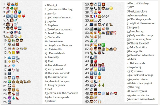 Guess The Emoji Level 48