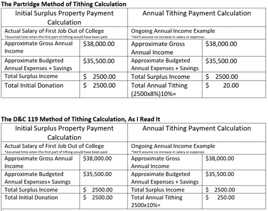 Lds Tithing Calculator