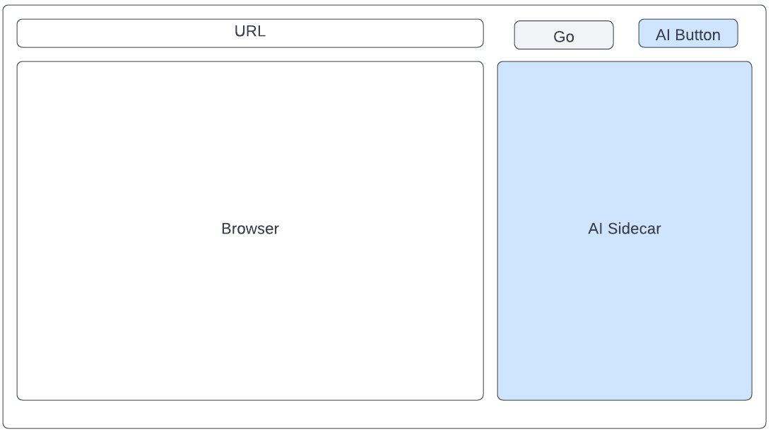Custom Browser: AI-Enhanced. Custom Browser with Local LLM-Based… | by ...