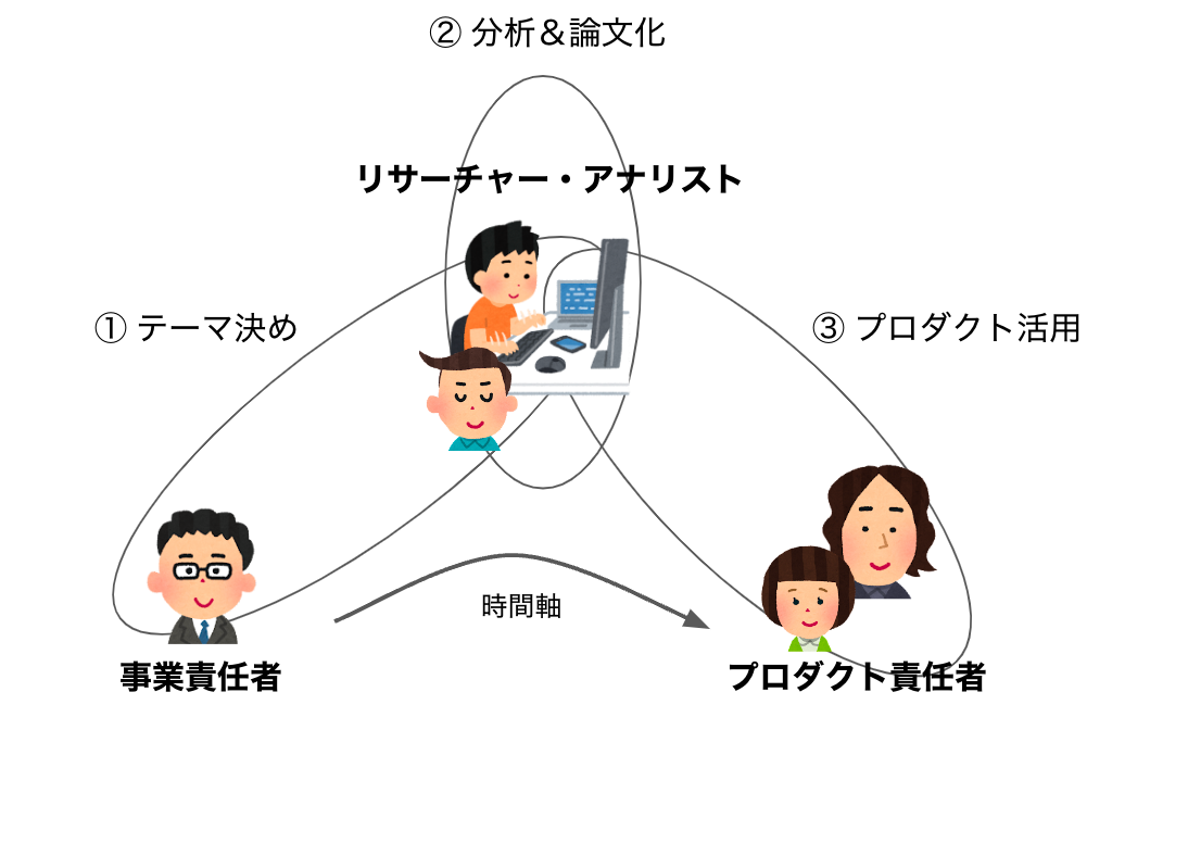 ビジネスで活用する計算社会科学. この記事では… | by Ryo Adachi | DeNAデータ分析ブログ | Medium