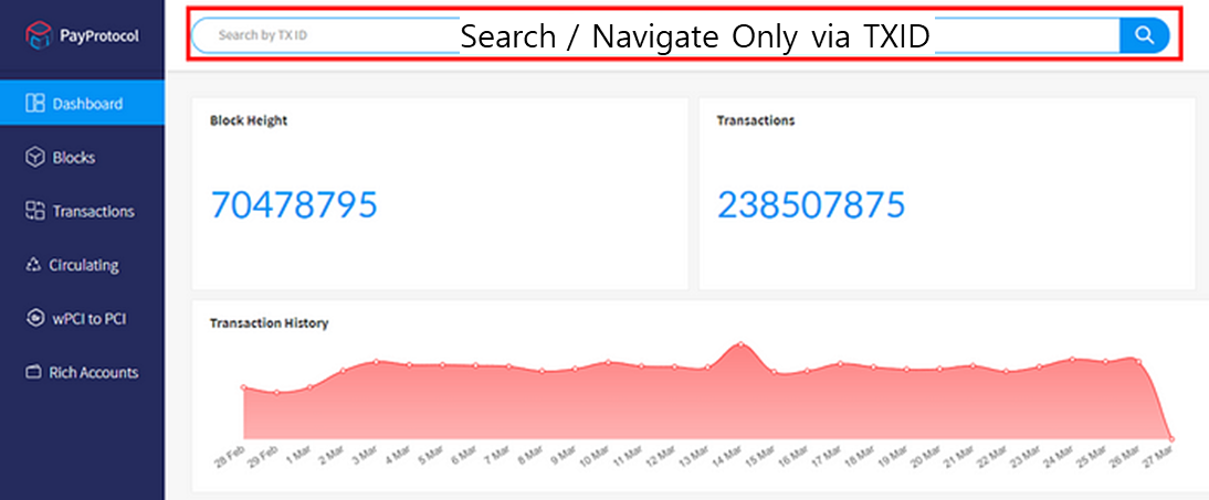 [Announcement] Exposing Paycoin Explorer - Paycoin Blog - Medium