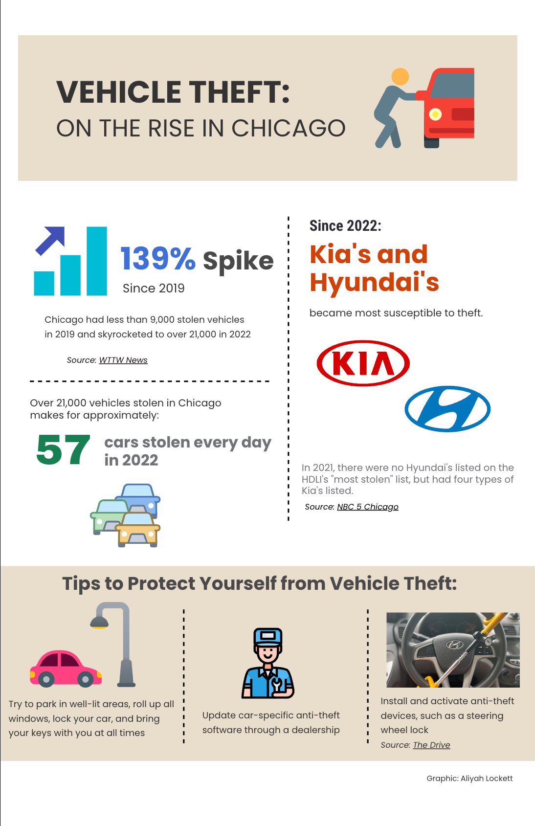 Vehicle Theft in Chicago is Experiencing a Major Growth in Numbers | by ...