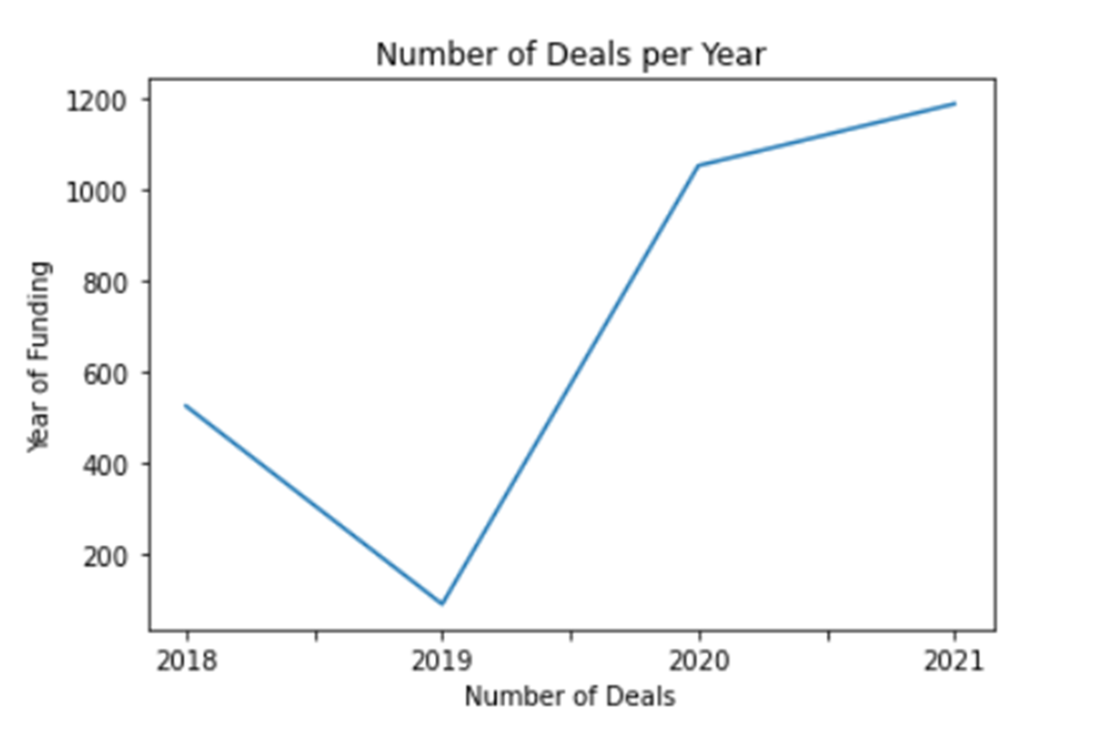 1. Introduction. Now a day’s data analysis becomes… | by Ephrem Alamerew | May, 2023 | Medium