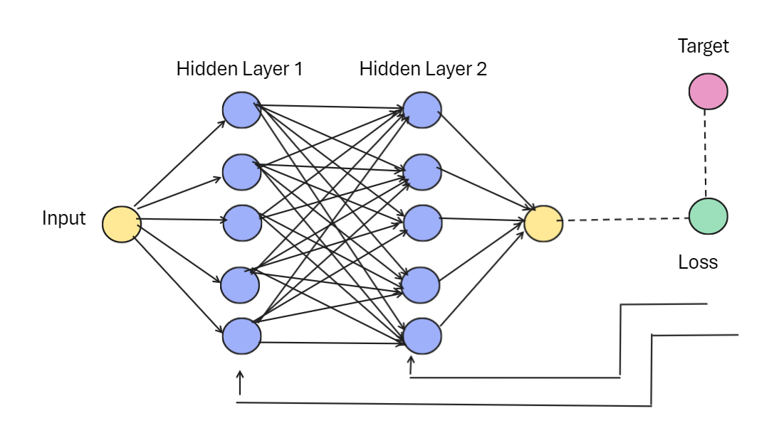 LORA(Low-Rank Adaptation ) Mathematical-SVD | by Sathish Paramasivam | Medium