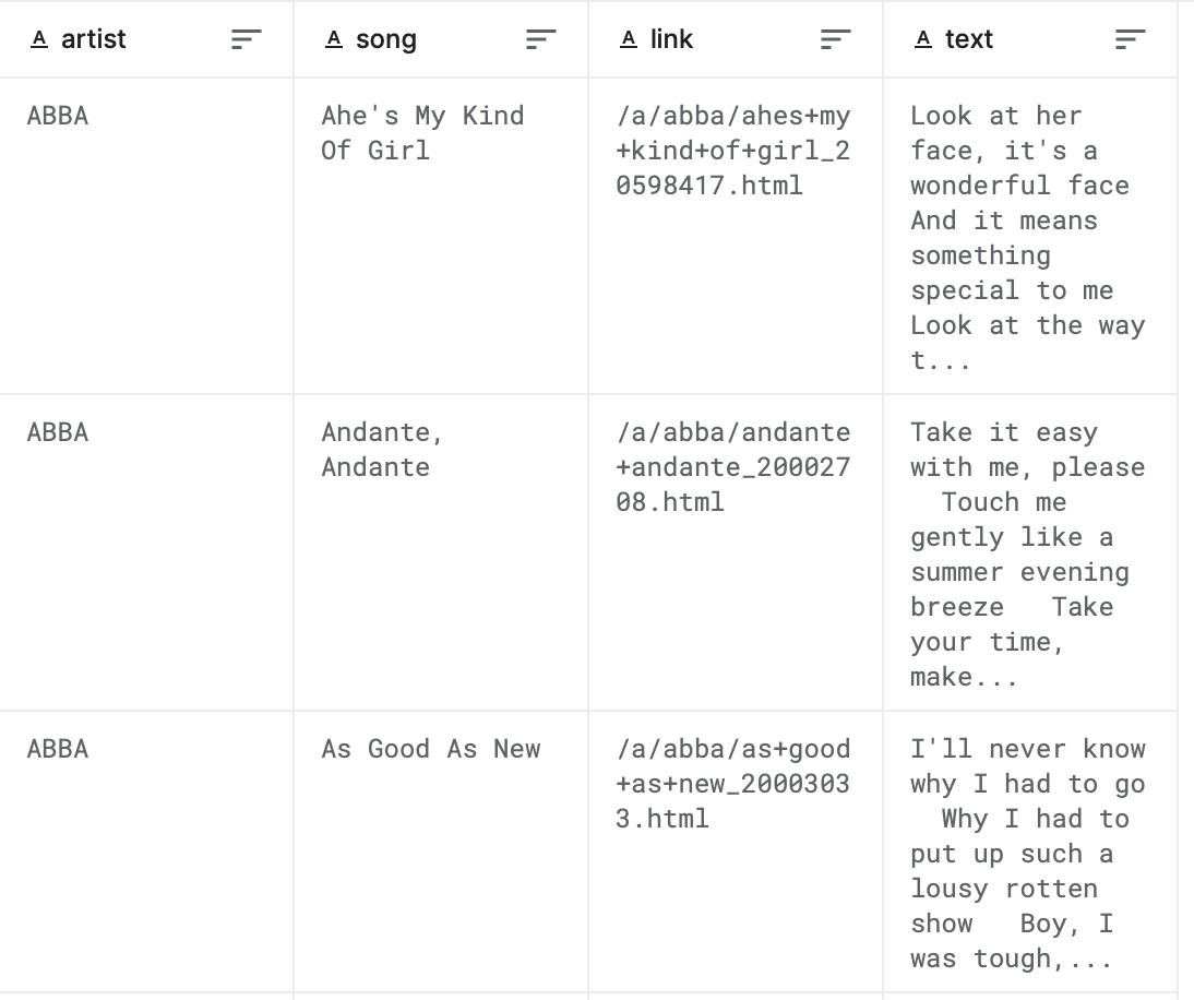 Music Recommendation System Using Sentence Transformers, Faiss with DVC ...