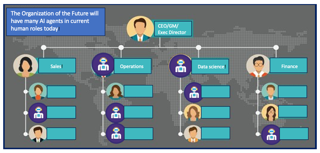 The AI-Driven Organization of the Future: How Work and Hierarchies Will ...