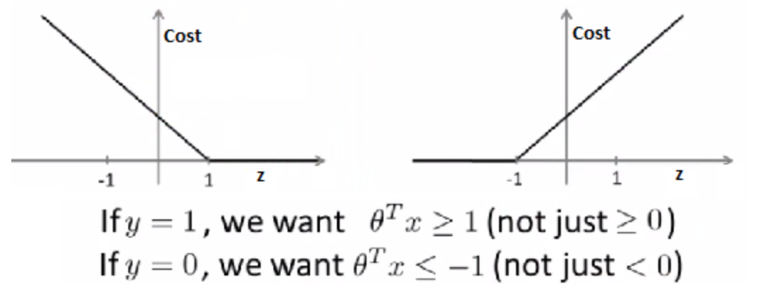 Why Cost Function Can Be Simplified for SVM? | by Shaoliang Jia | Medium