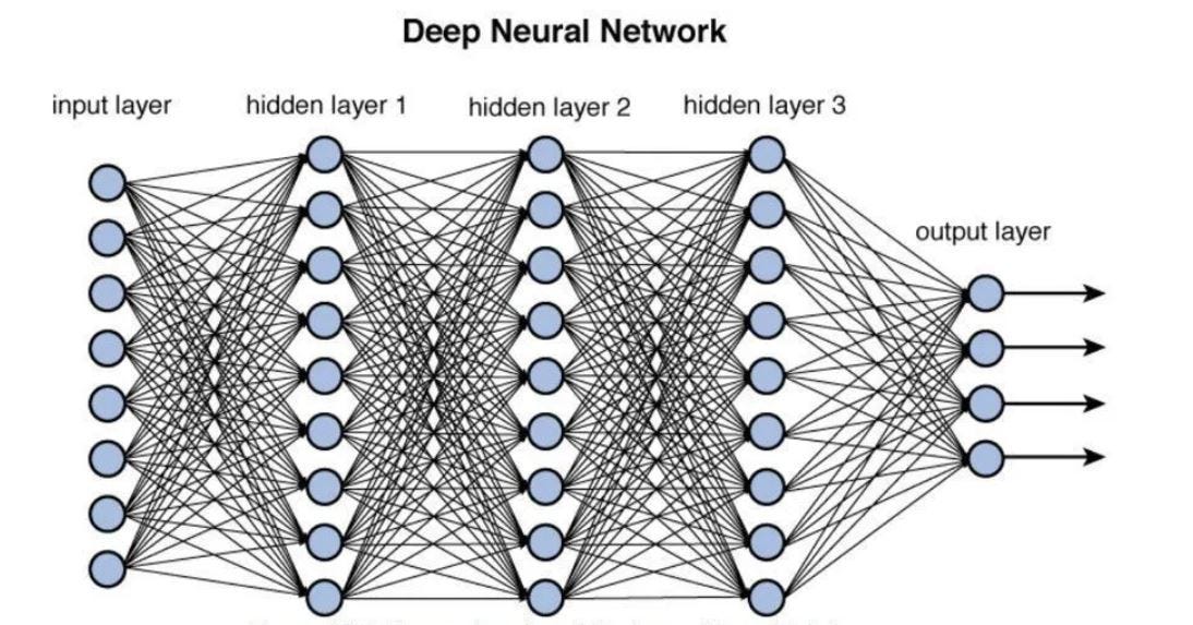 Deep Learning: Revolutionizing the Digital Age | by Haider Rasool Qadri ...