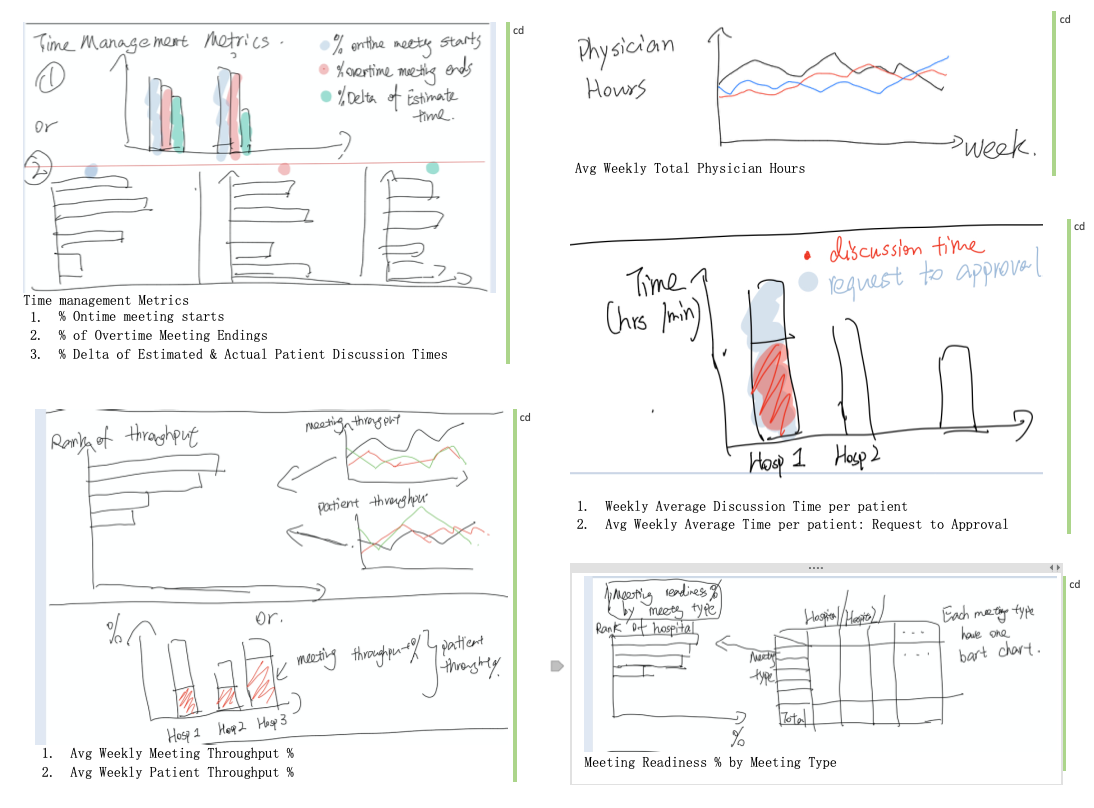 Making Data Visualization from “Zero” | by Yiying Wang | Medium