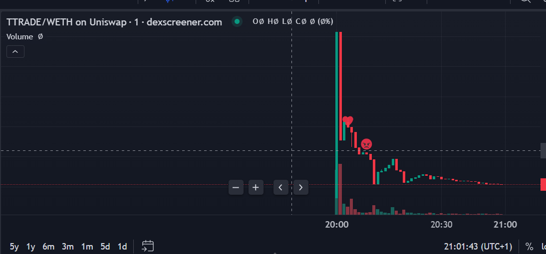 Jumping into trades.. You can get rekt very fast in crypto… | by Crypto and life | Medium