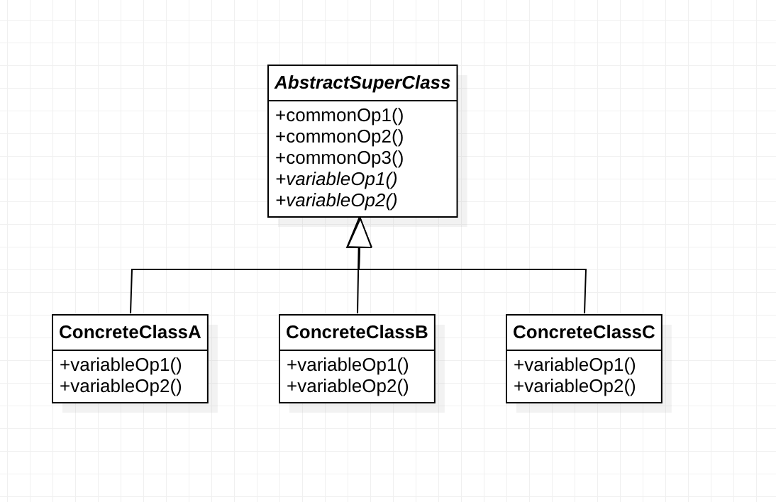 Abstract SuperClass. [[Design Patterns — 3]] | by Prince Jha | Medium
