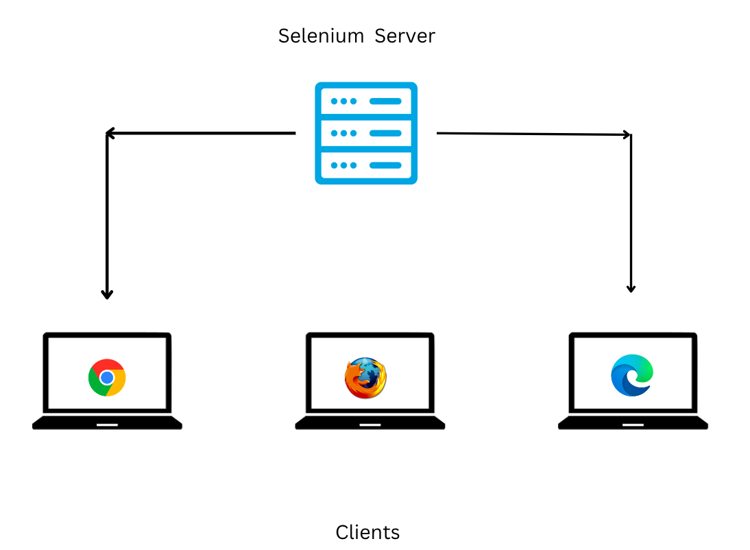 Cultivating Quality: Harnessing the Power of Kubernetes for QA ...