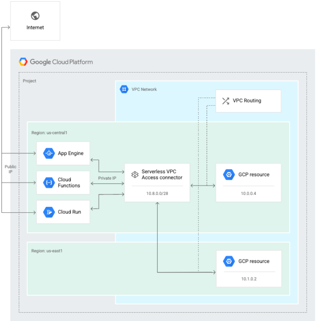 [GCP]Serverless 서비스인 Cloud Run 알아보기 9부 — 잘 안 알려졌지만 주목할만한 2022년 업데이트 정리 | by 이정운 (Jungwoon Lee ...
