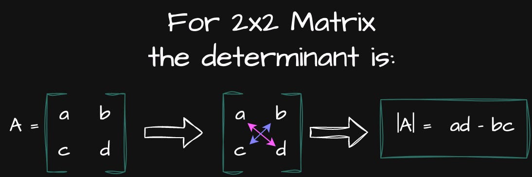 Linear Algebra for Machine Learning and Data Science — System of Linear ...