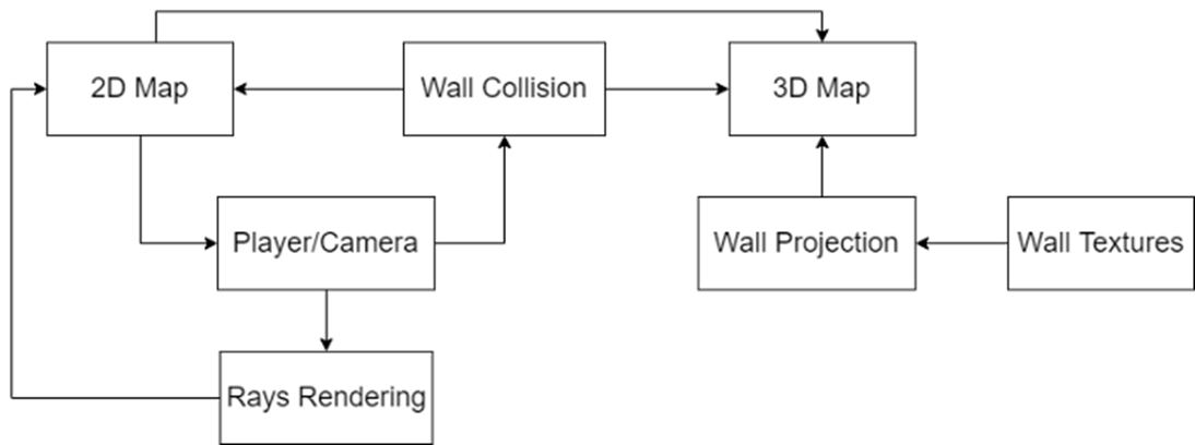 The Maze Project: Making Progress | by Hagos K. Mehari | Aug, 2024 | Medium