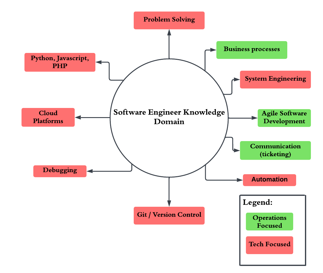The Software Engineer’s guide to Product Management | by Matt Duke | Medium