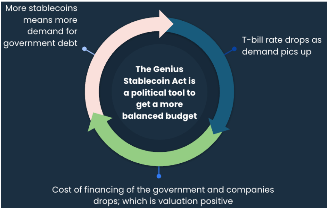 How to think about stablecoin exposure | by JYD_research | Oct, 2025 ...