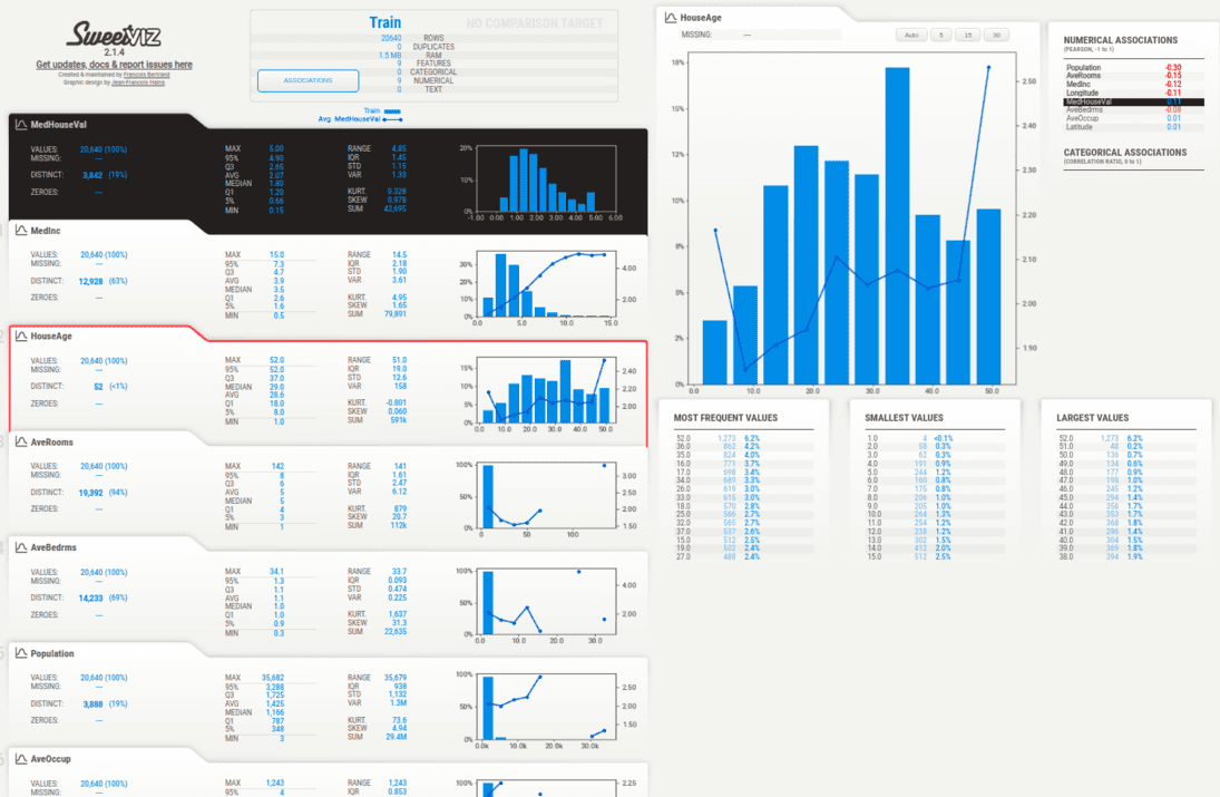SweetViz: Automated Exploratory Data Analysis (EDA) in Python | by Vishesh Saxena | Medium