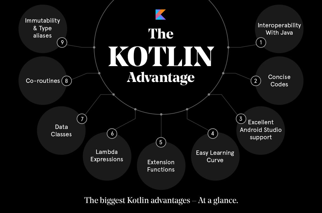 Kotlin Revolutionizing Android Mobile App Development Beyond Java By Techtic Solutions Medium