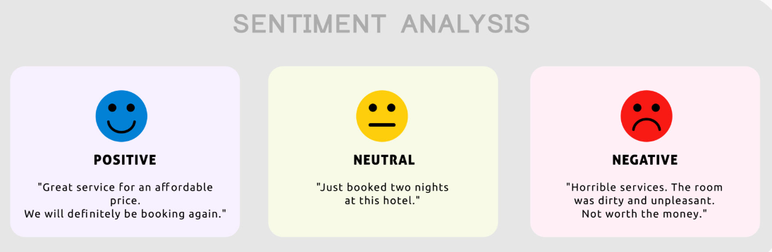 Sentiment Analysis of Amazon Reviews with Python: A Comprehensive Guide | by Margaret Kagwiria ...