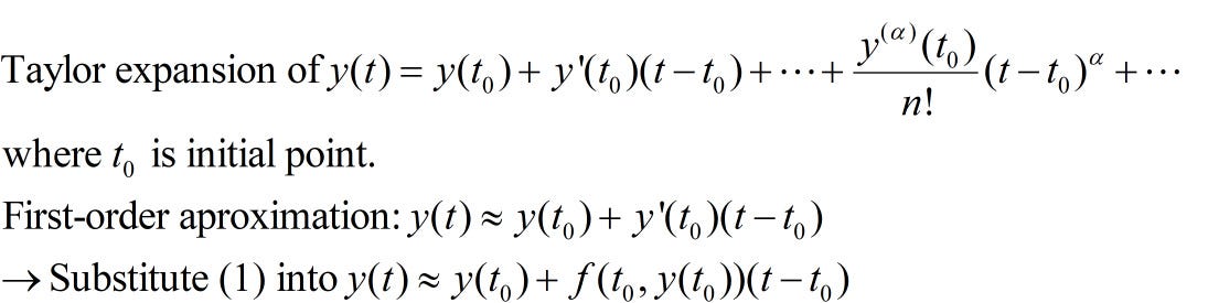 Ccs Note 11 Lesson 6 Numerical Methods By Hsueh Ju Wu 吳學儒 Ti Code