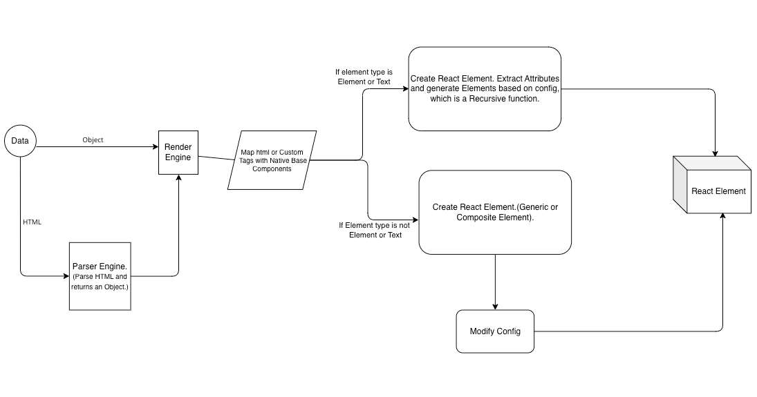 Render Basic HTML Contents using JSON Config file | by Amit Singh ...