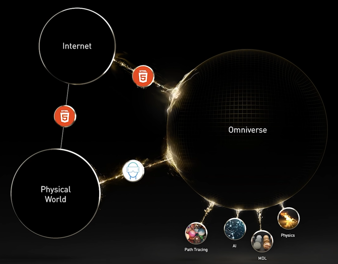 Produce Instead of Purchasing NFT or Metaverse Land. Omniverse Will ...