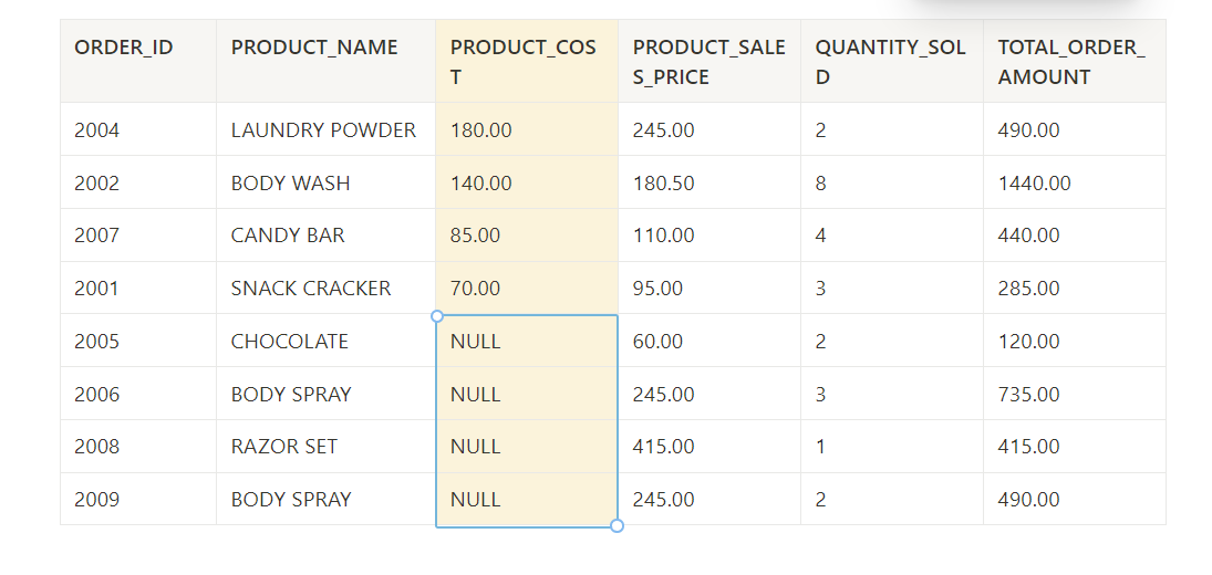 Hidden Trick to Master Business and Sales Profit Analysis Task | by ...