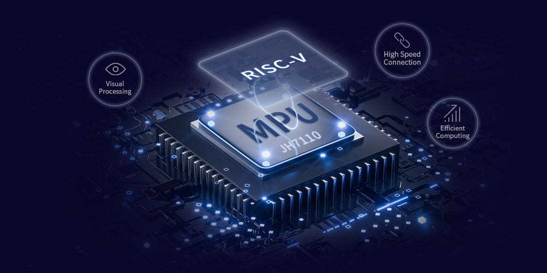 RISC-V: An open, Flexible, and Innovative Processor Architecture Leading the Future | by Forlinx ...