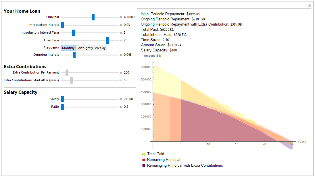 Programming a Finance Calculator in Mathematica | by Tech-Based Teaching Editor | Tech-Based ...