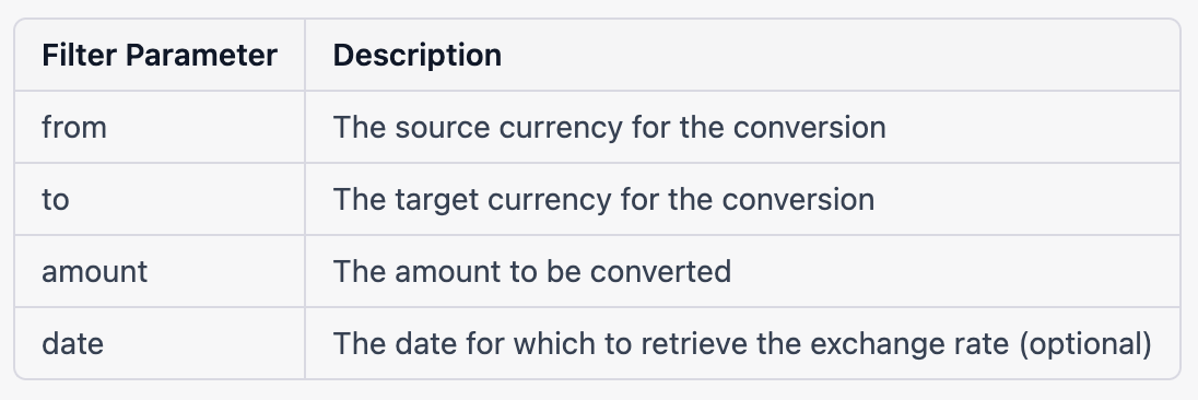 Fixer — Currency Conversion API. Fixer is a currency conversion API ...