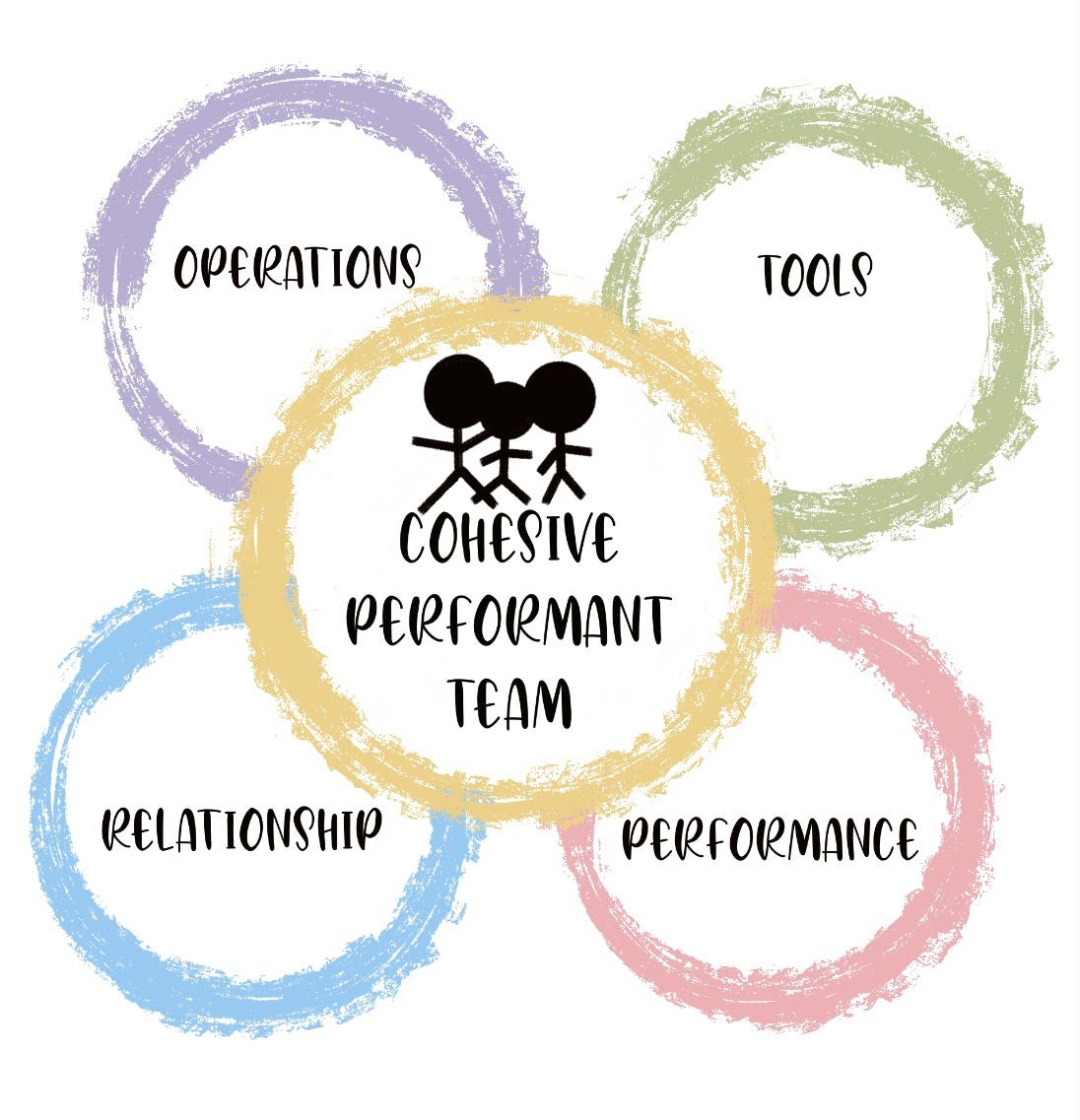 Building Cohesive and Performant Remote Teams | by Reddy Babu Adarapu ...