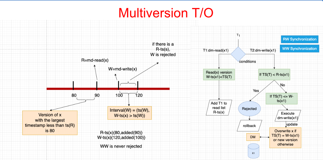 Paper Summary: Dynamic Timestamp Allocation for Reducing Transaction ... Paper Summary: Dynamic Timestamp Allocation for Reducing Transaction ...