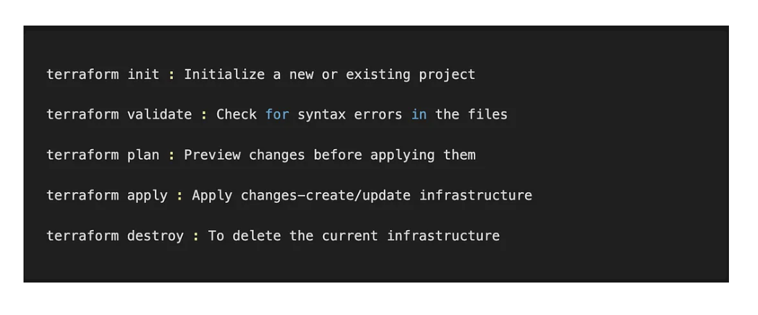 How to Use Terraform: A Beginner-Friendly Guide to Terraform Commands ... How to Use Terraform: A Beginner-Friendly Guide to Terraform Commands ...