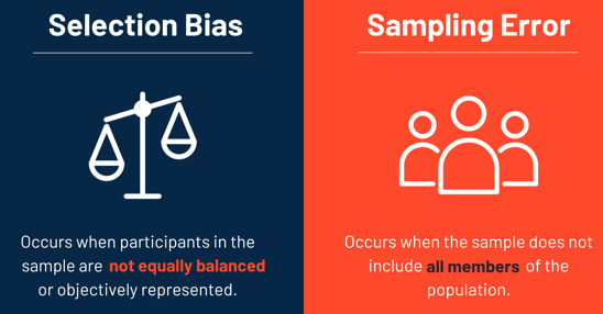 Sampling Error