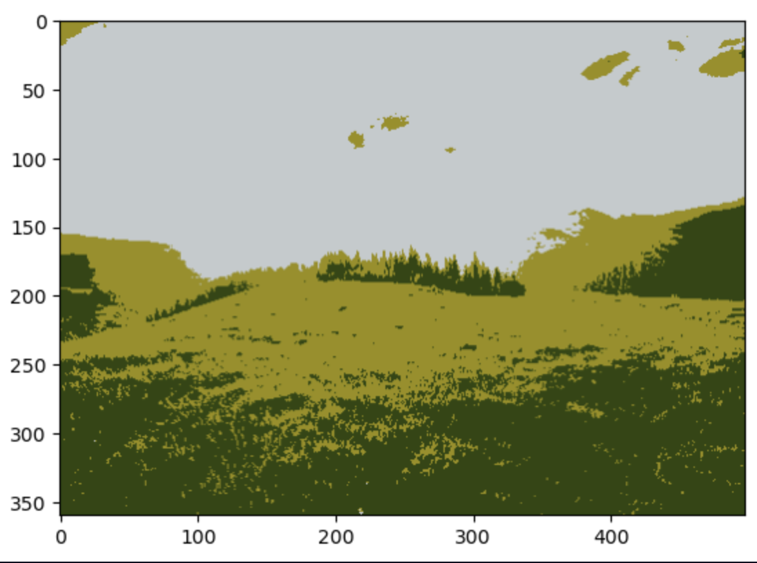 Understanding K Means Clustering Simple Image Compression By Varun P Shrivathsa Dec 2024